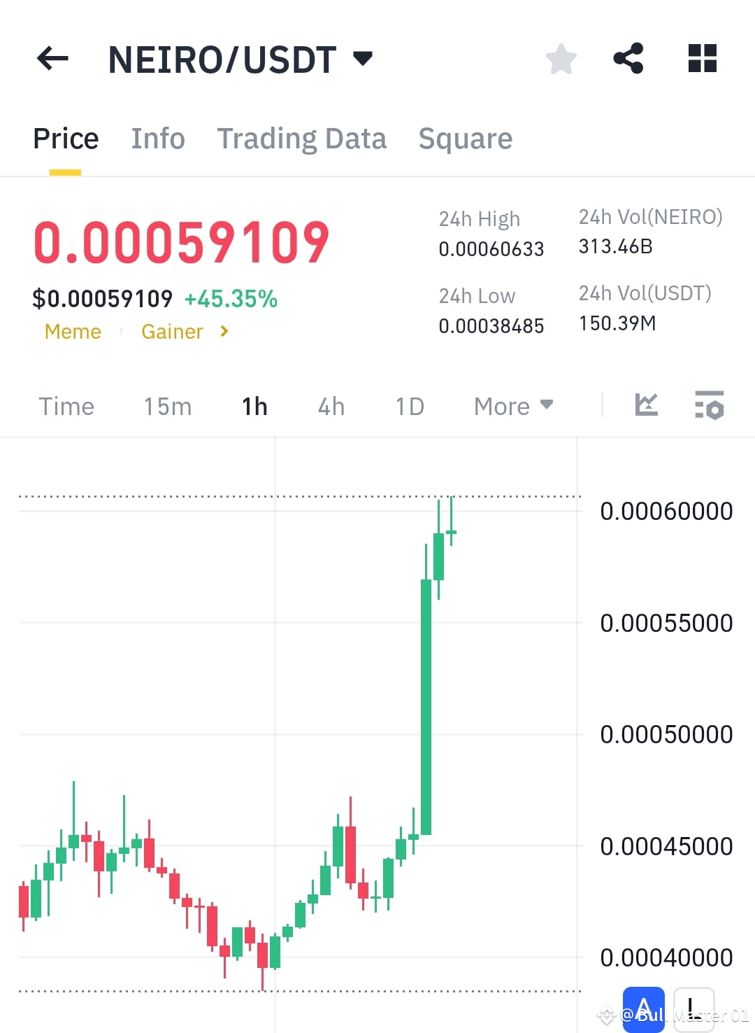 $NEIRO /USDT Blasts Off! Trade the Momentum! 📈 Entry Zone: | Bull Master 01 on Binance Square