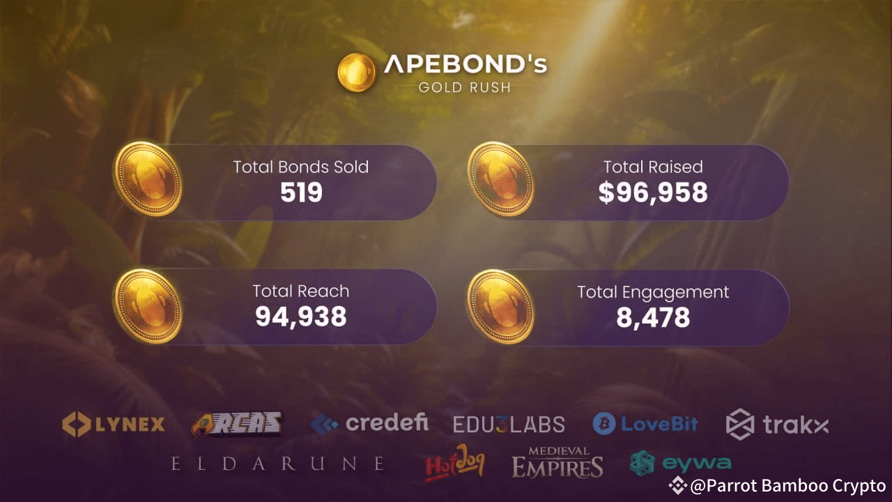 🚨 朋友們，我們之前分享了一些關於#ApeBond 的公告，他是債券系統的發明者。 最近，一個名為黃金熱潮的活動舉行 | 幣安廣場上的 Parrot Bamboo Crypto