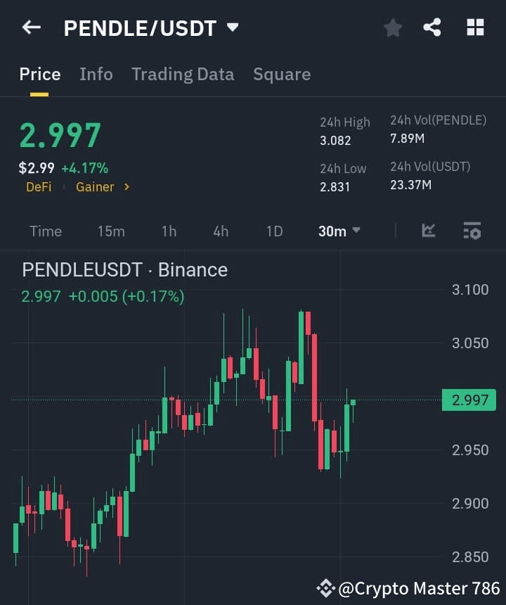 🚀 $PENDLE /USDT – Bullish Breakout Incoming! 🔥💯 Current P | Crypto Master 786 on Binance Square