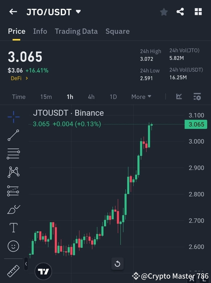 $JTO /USDT - Strong Uptrend! Will the Rally Continue? 🚀🔥 | Crypto Master 786 on Binance Square