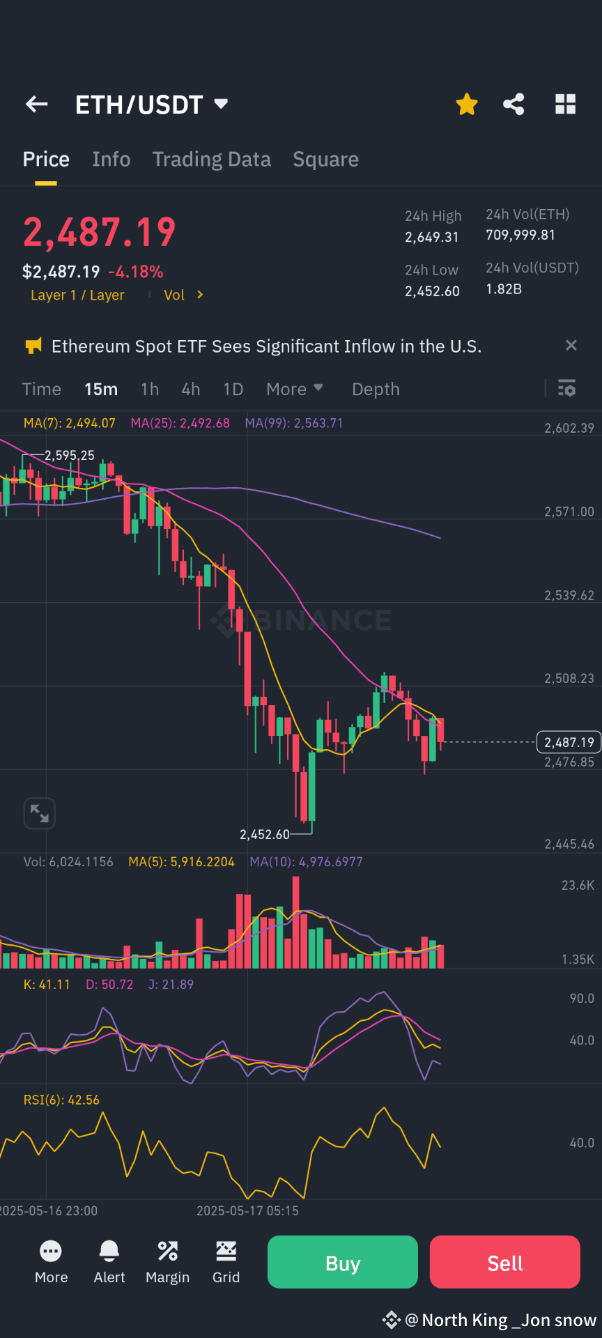 #Ethereum what should I do close or hold as buy it at 2700$ | North King _Jon snow on Binance Square