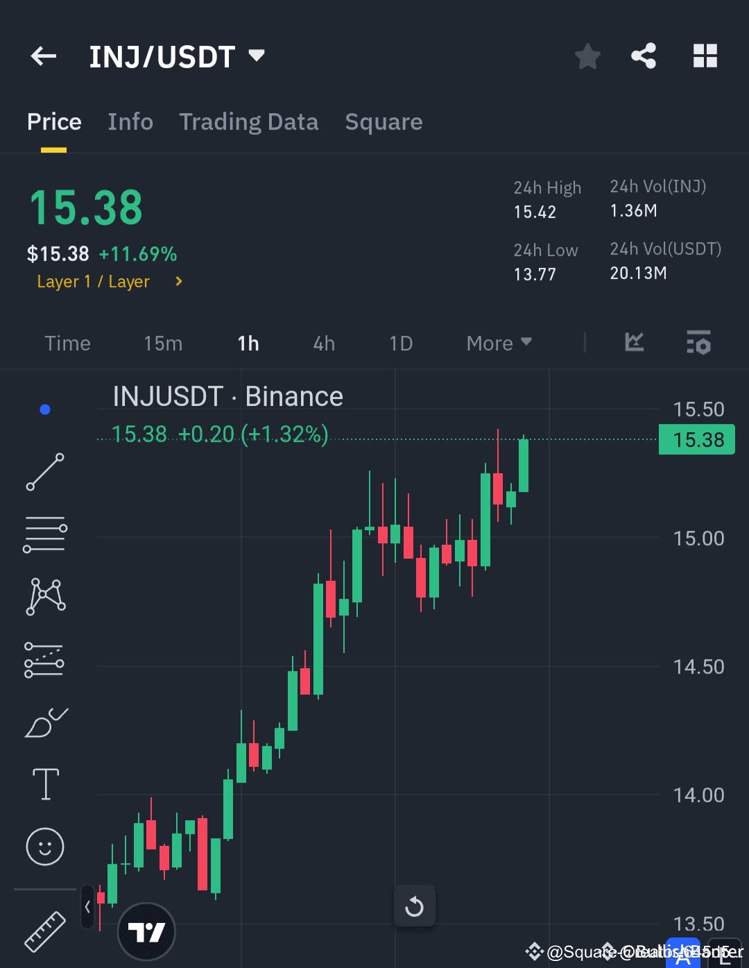 $INJ 🚀🔥 $INJ /USDT Bull Run Alert 🔥🚀 Current Price: | MURAD- Crypto on Binance Square