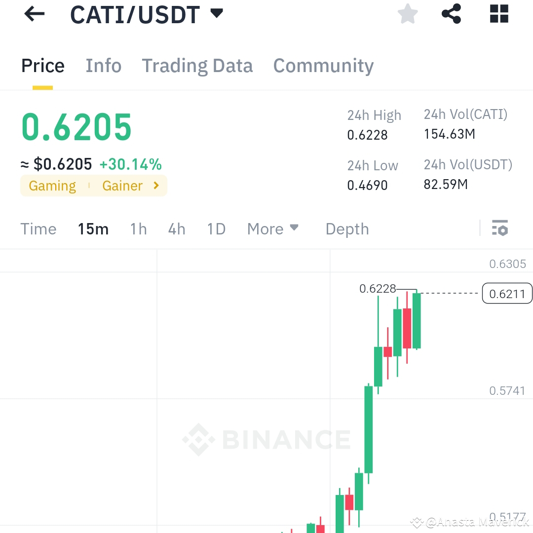 🎯 $CATI /USDT: TP2 HIT SUCCESSFULLY – Momentum Continues ♥️ | Anasta Maverick on Binance Square
