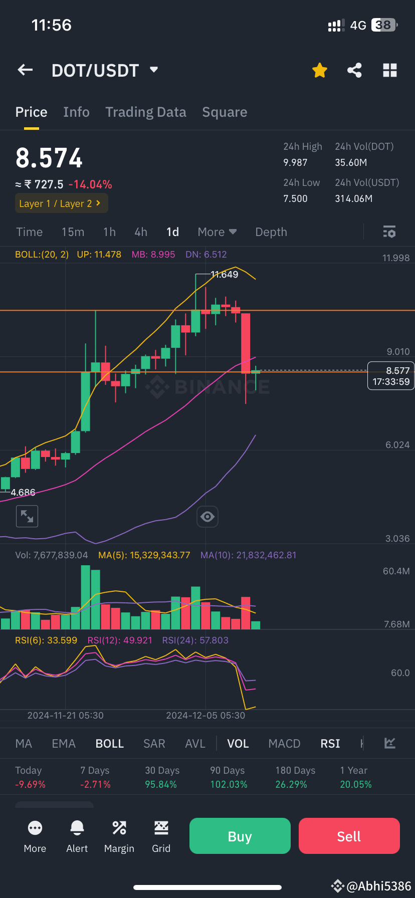 $DOT Target = 10.500💲 Don’t miss the easy opportunity to | Abhi5386 on ...