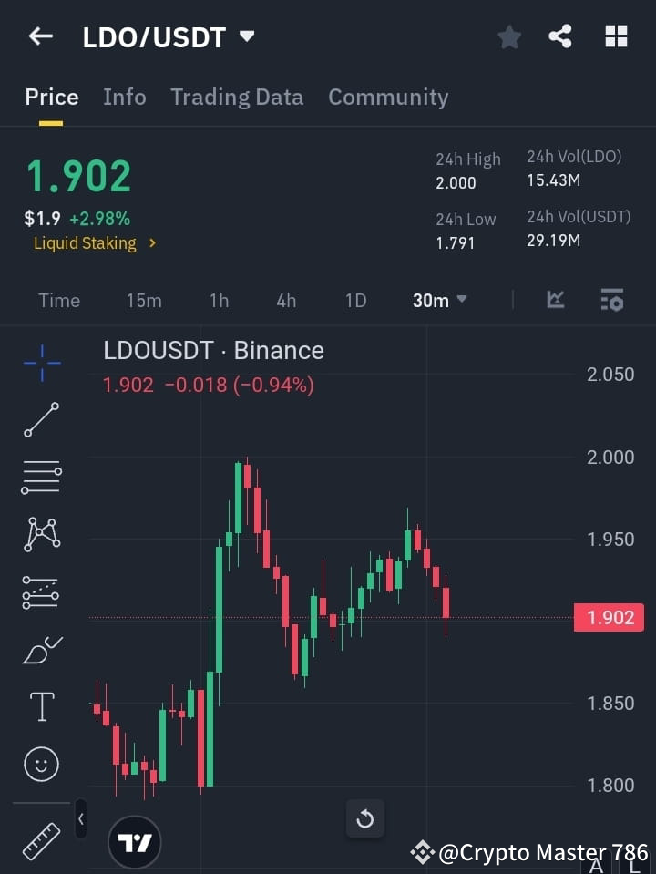 $LDO /USDT Short Trade Signal 🔥💯 Current Price: $1.902 K | Crypto Master 786 on Binance Square