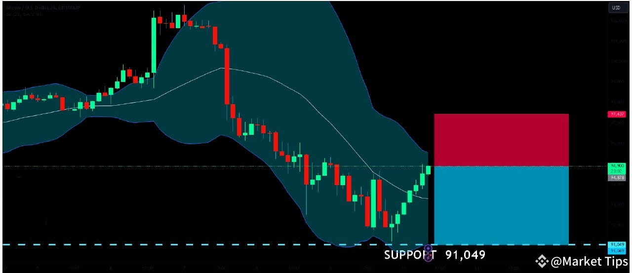 📉SHORT: $BTC /USDT (2H) Analysis: The 1W candle signals a | Market Tips ...