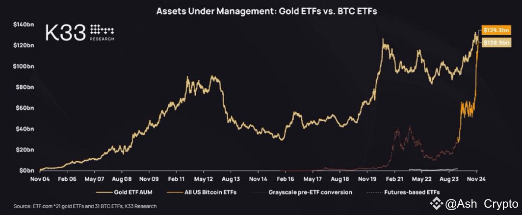 THE REAL FLIPPING HAS HAPPENED BITCOIN ETFs AUM HAS SURPAS | Ash Crypto ...