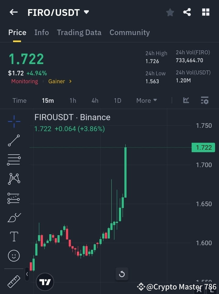 $FIRO /USDT Bull Run Alert! 🔥💯 🚀 Bullish Setup: Current | Crypto Master 786 on Binance Square