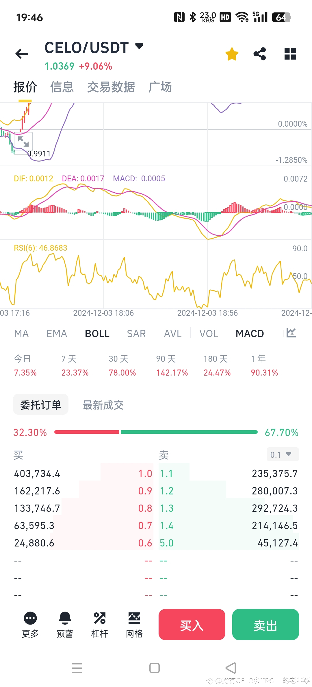 $CELO If everyone has strong purchasing power and buys up th | 致富发财哥 on ...