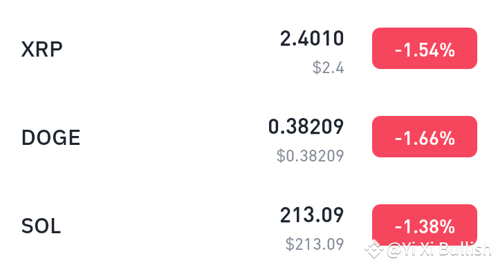 🚀 Crypto Technical Analysis & Trade Signals for $XRP , $DOG | Yi Xi ...