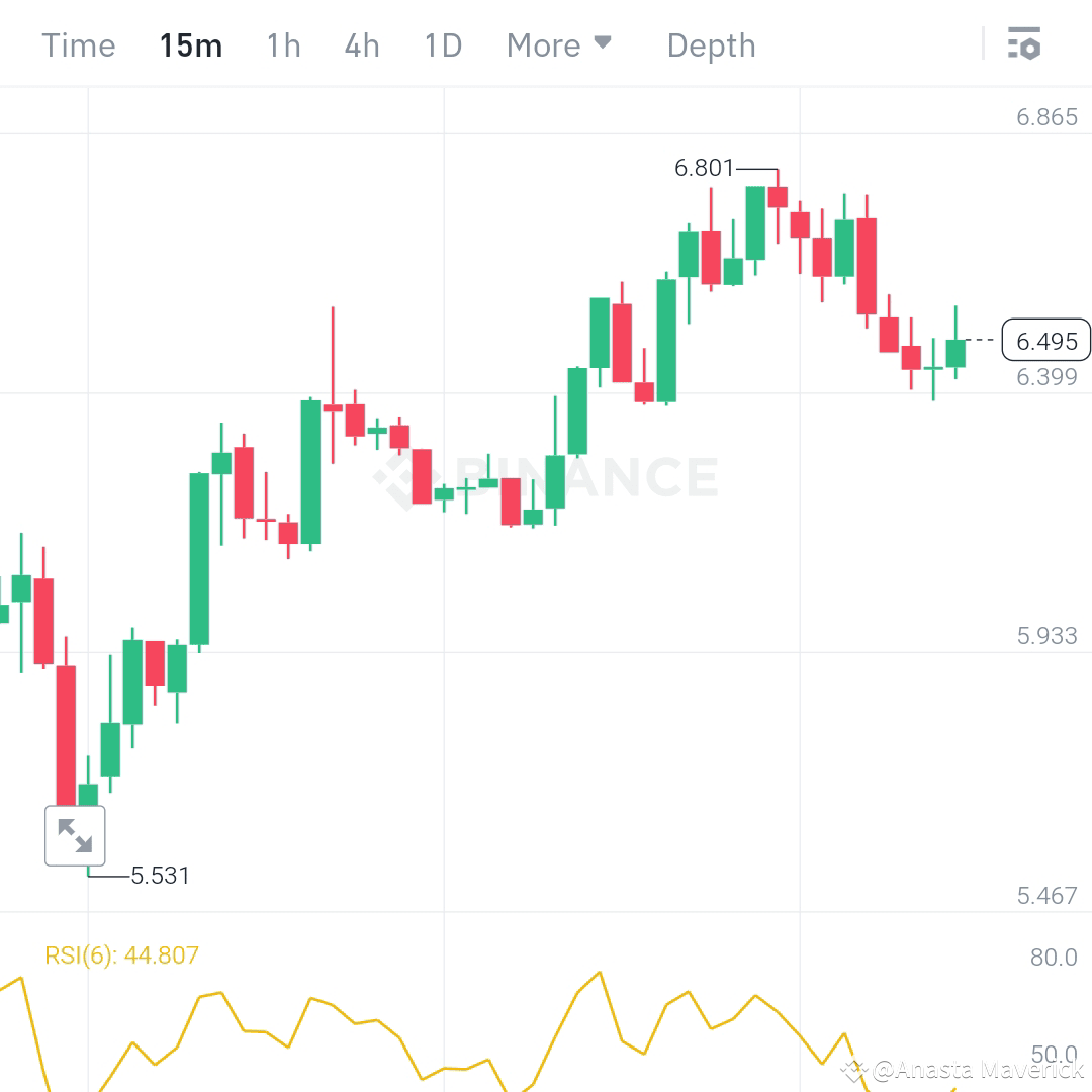 🚀 $CVX /USDT: Bullish Momentum Brewing – Targets in Sight! | Anasta Maverick on Binance Square