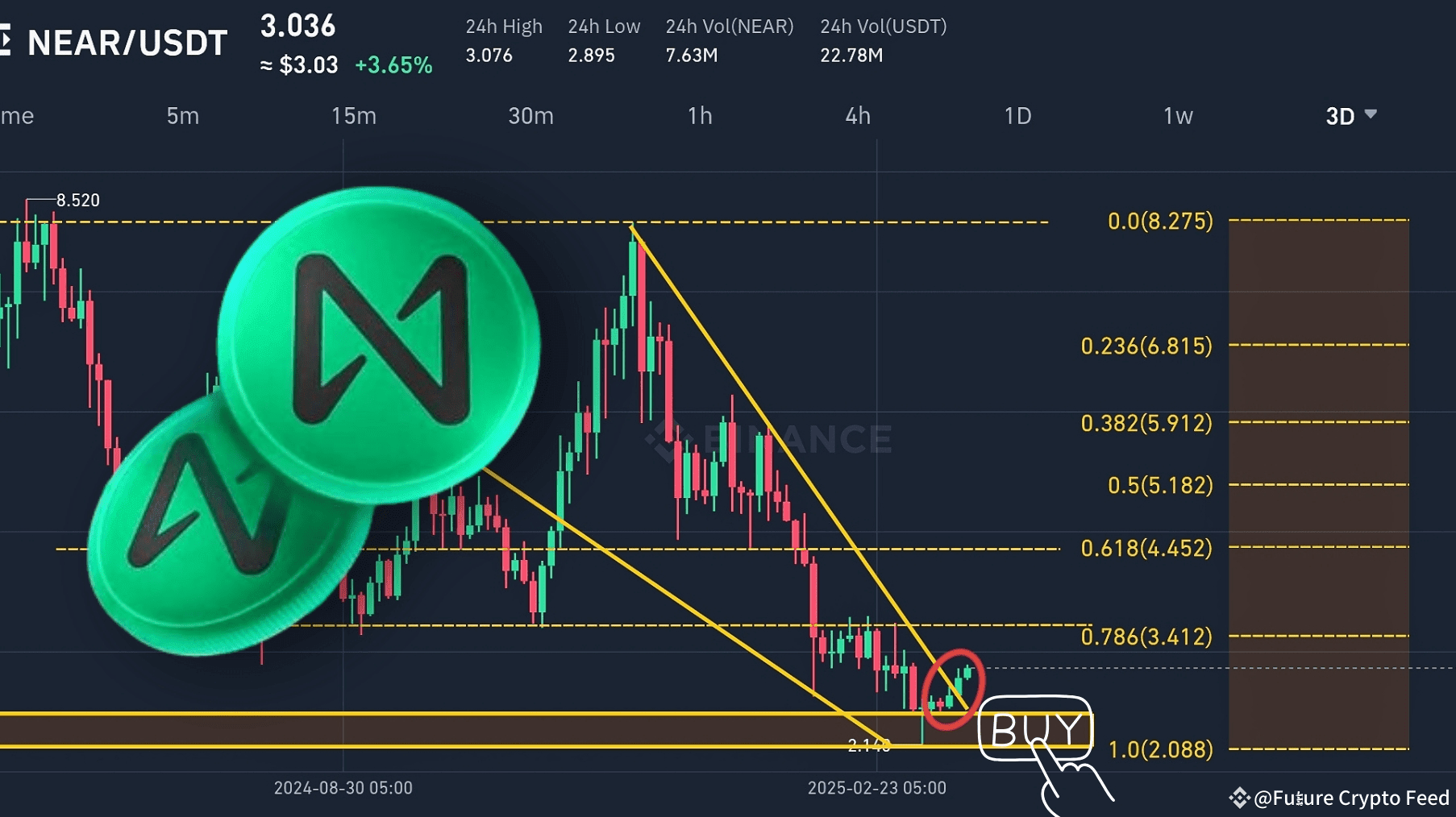 🔸NEAR/USDT – Breaking Key Resistance: Buy Now! | Master Trade Analysis 🔸 | Future Crypto Feed on ...
