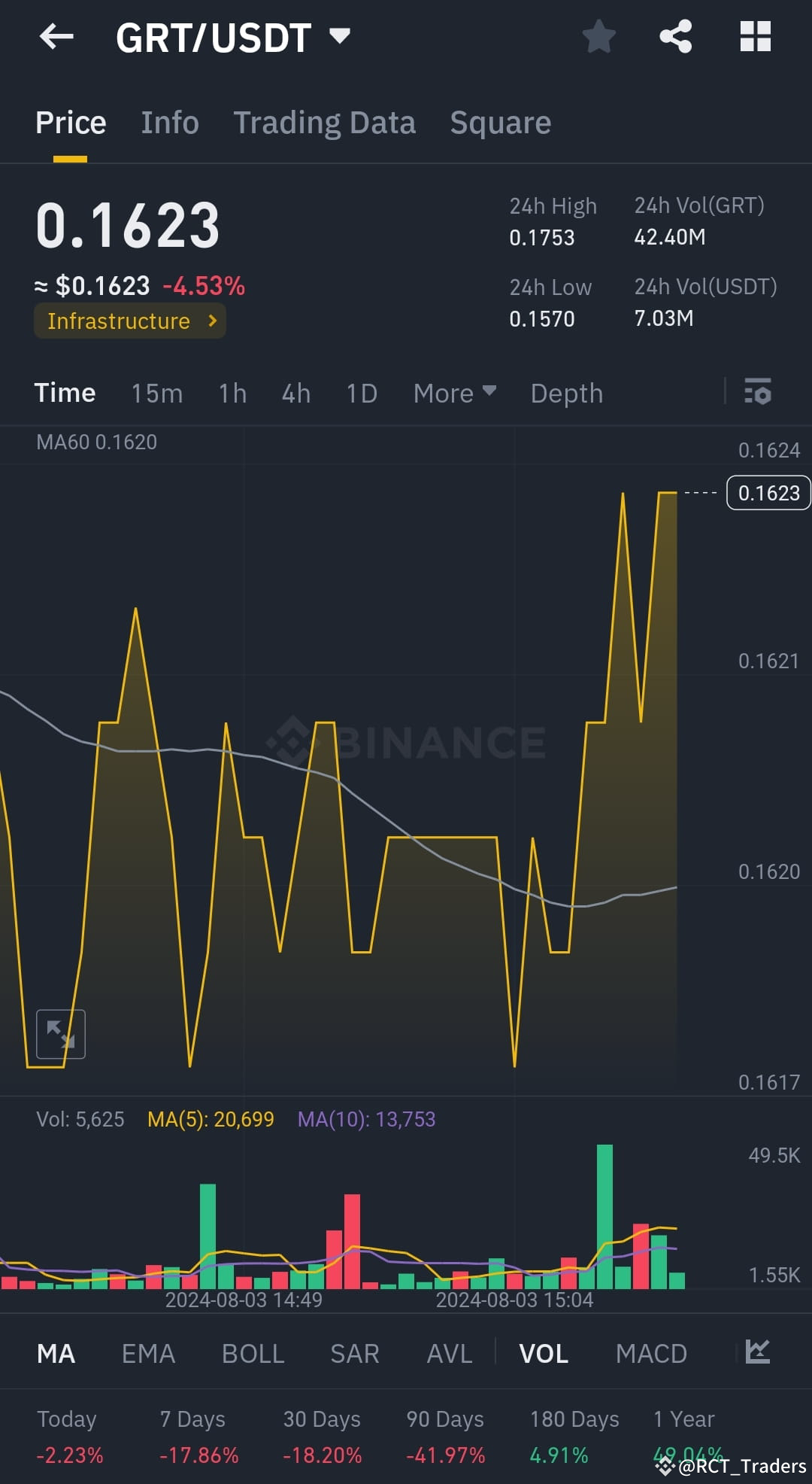 📈The GRAPH (GRT) Technical Analysis: The Graph ($GRT ) is | RCT_Traders ...