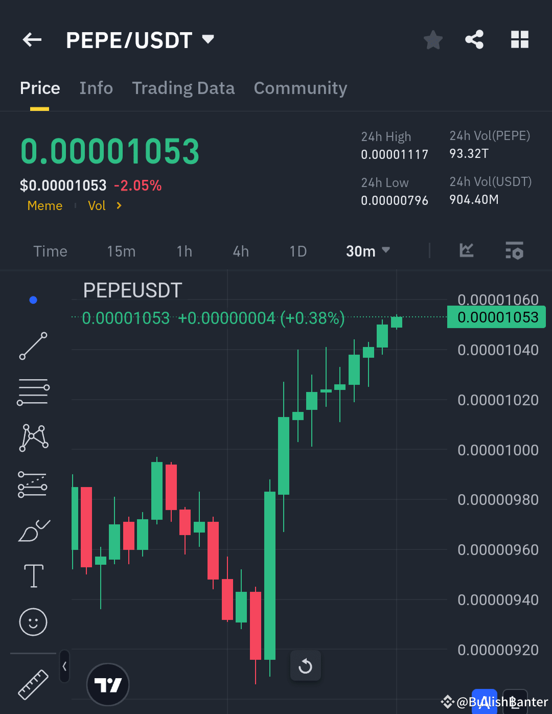 $PEPE /USDT: A Steady Climb Amidst Market Pressure PEPE ($P | BullishBanter on Binance Square
