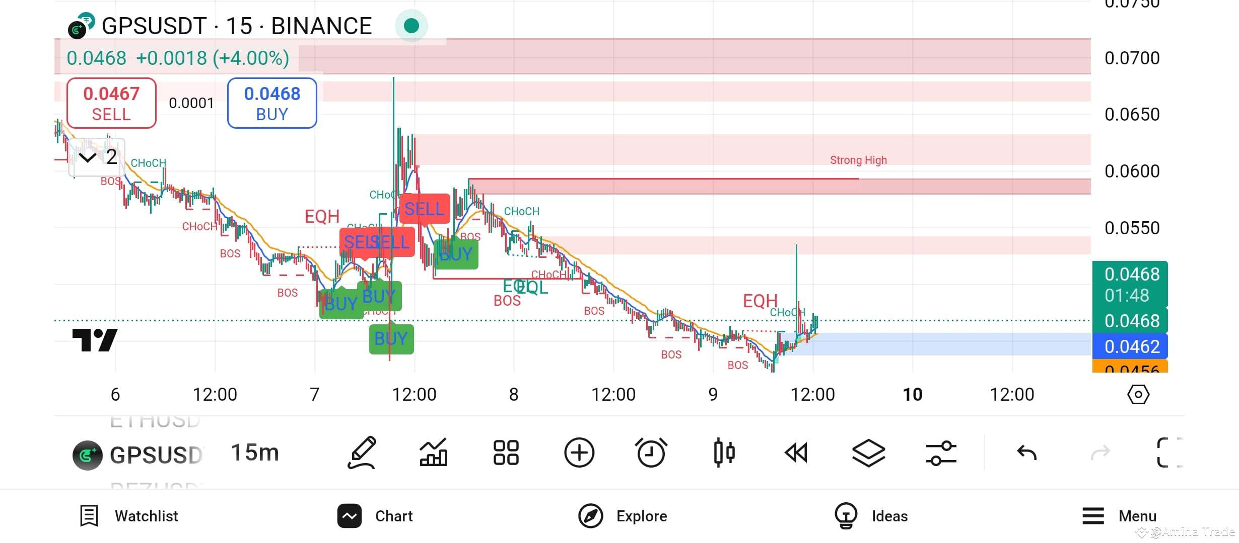 🚀 $GPS USDT Trade Setup – High Probability Opportunity! 🔥 | Amina Trade on Binance Square