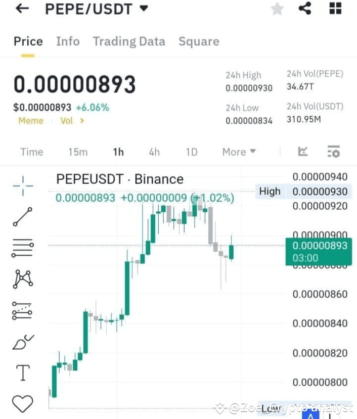 $PEPE /USDT Bull run alert 🔥 💯 BOUNCES BACK AFTER DIP – B | Zoe_Crypto analyst on Binance Square
