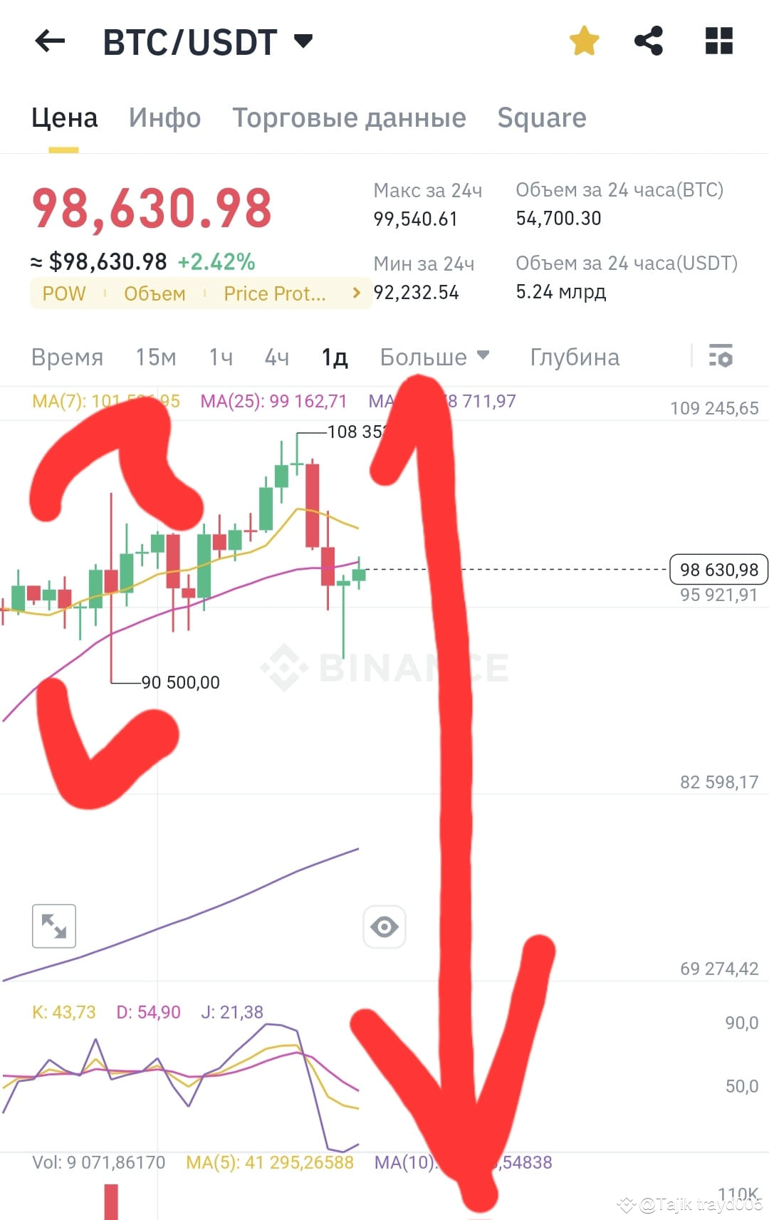 Who knows what about neutral candles? As I understand it, | Tajik ...