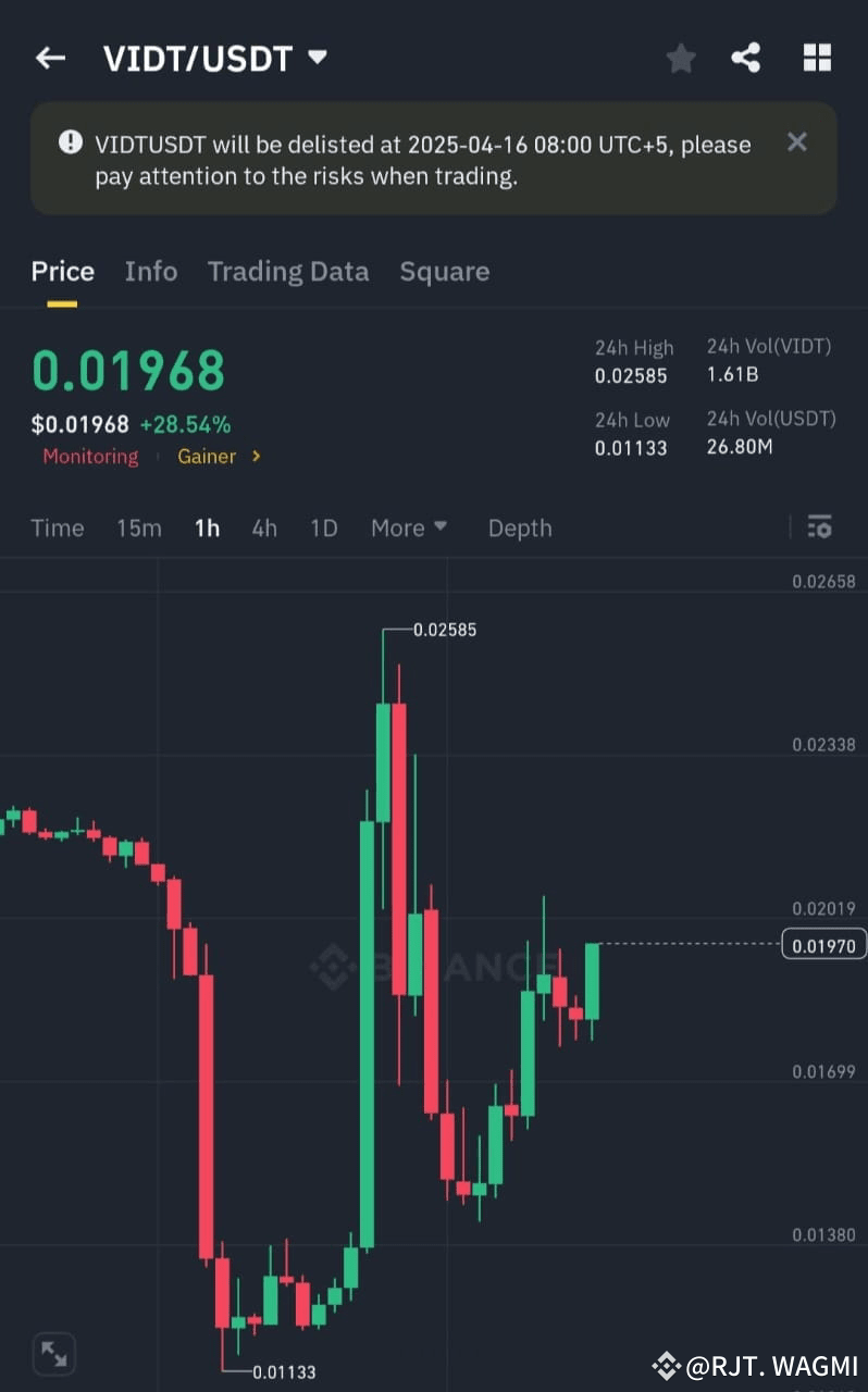 Big Warning on $VIDT 🚨 The recent +28% spike is tempting, | RJT_WAGMI on Binance Square