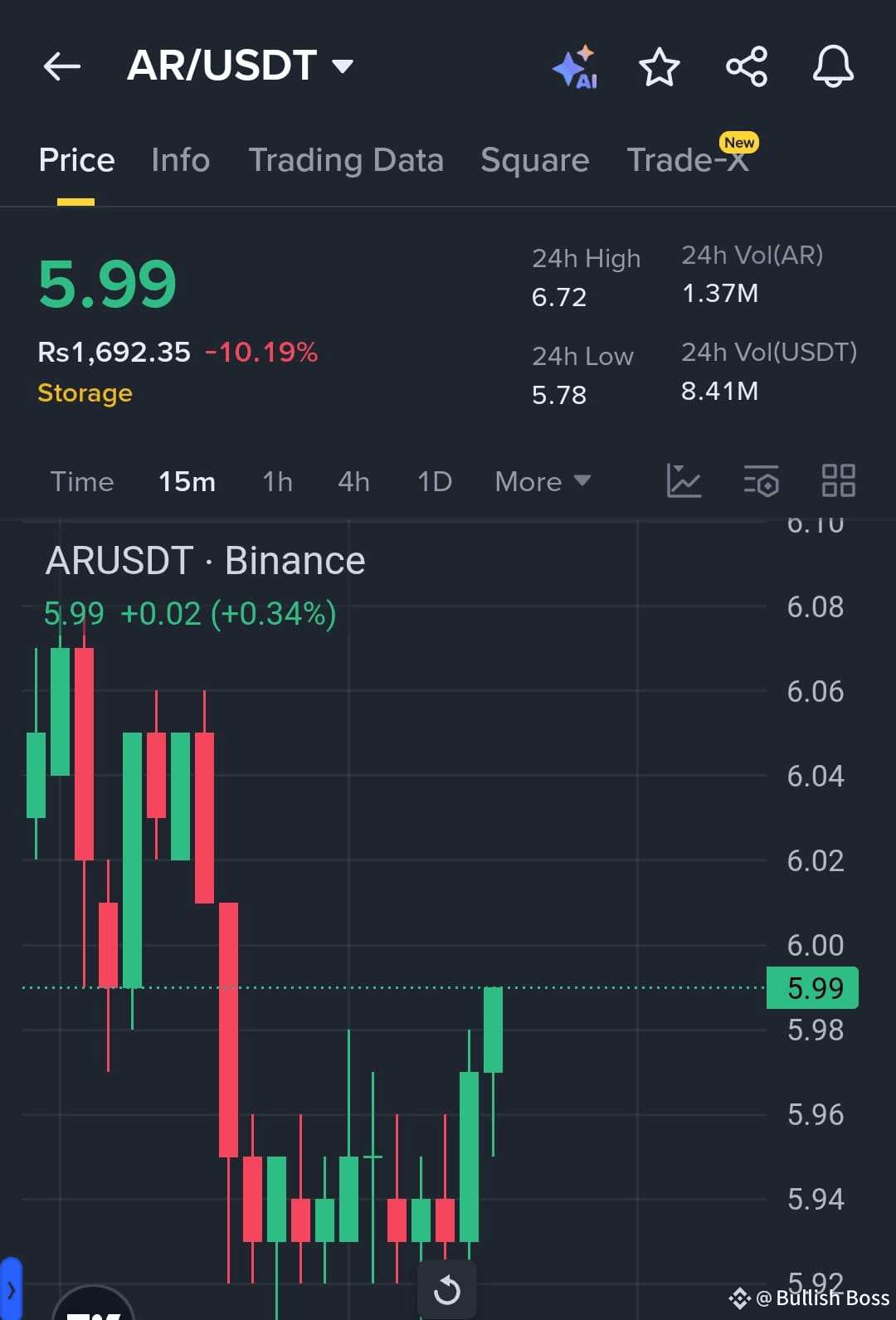 $AR is Exploding. .. .🚀 ready to hit 6$ .. .. Buy now $AR | Bullish ...