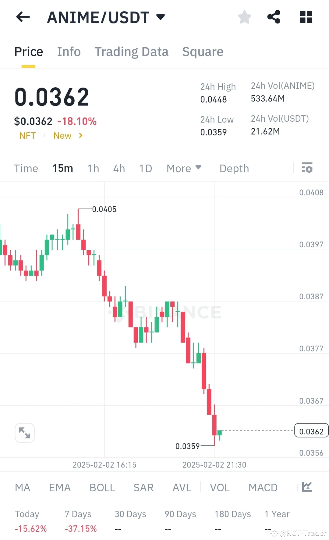 Market Analysis & Trading Strategy for $ANIME /USDT The | Mr_ Michael ...