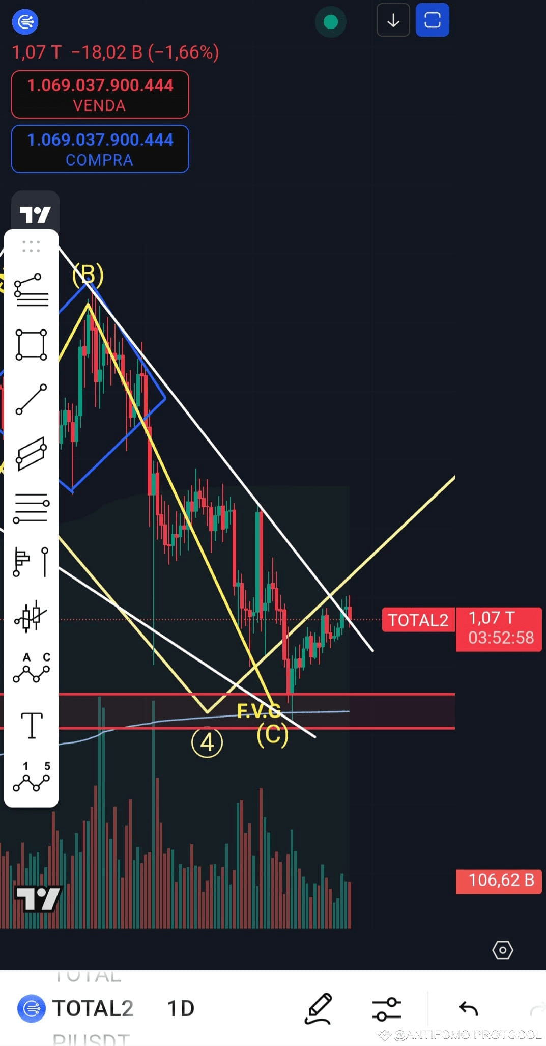 LAST CALL TO BOARD THE ALTCOIN SEASON TRAIN! ♡♡♡ The lo | ANTIFOMO ...