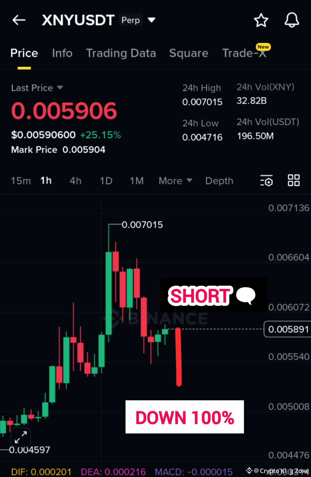 $XNY Crypto Army Look At The (XNY) Market Chart Strong | Blockchain ...