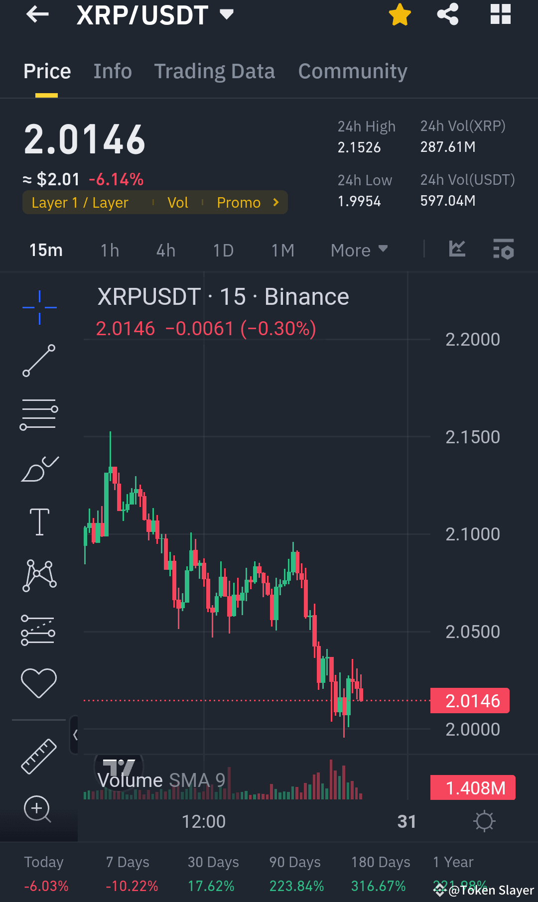 $XRP /USDT Trading Signal - Consolidation Breakout? Entry Z | Token Slayer on Binance Square