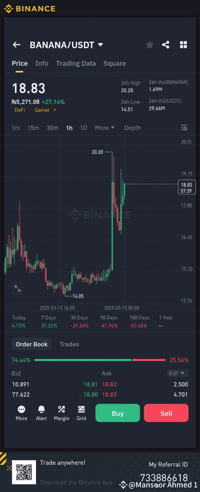 BANANA/USDT – Technical Analysis & Trade Setup** ## | Mansoor Ahmed 1 on Binance Square