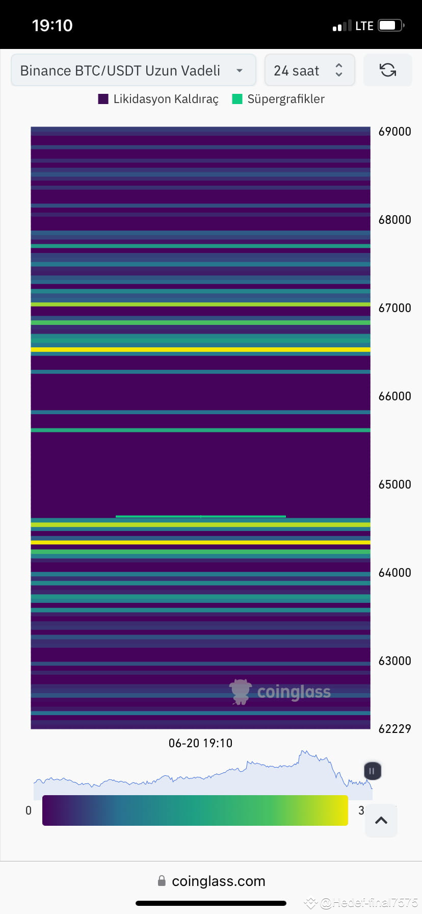 $BTC update 24-hour technical and analysis chart Good even | Hedef-final7575 on Binance Square