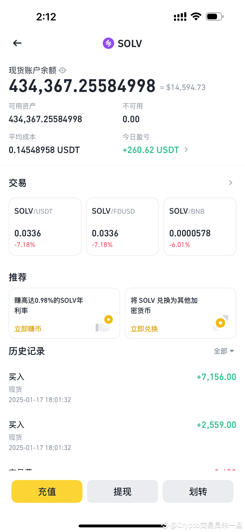 63,000 USD spent on SOLV, now remaining 14,000 USD; 48,000 U | Crypto交易员朱一旦 on Binance Square