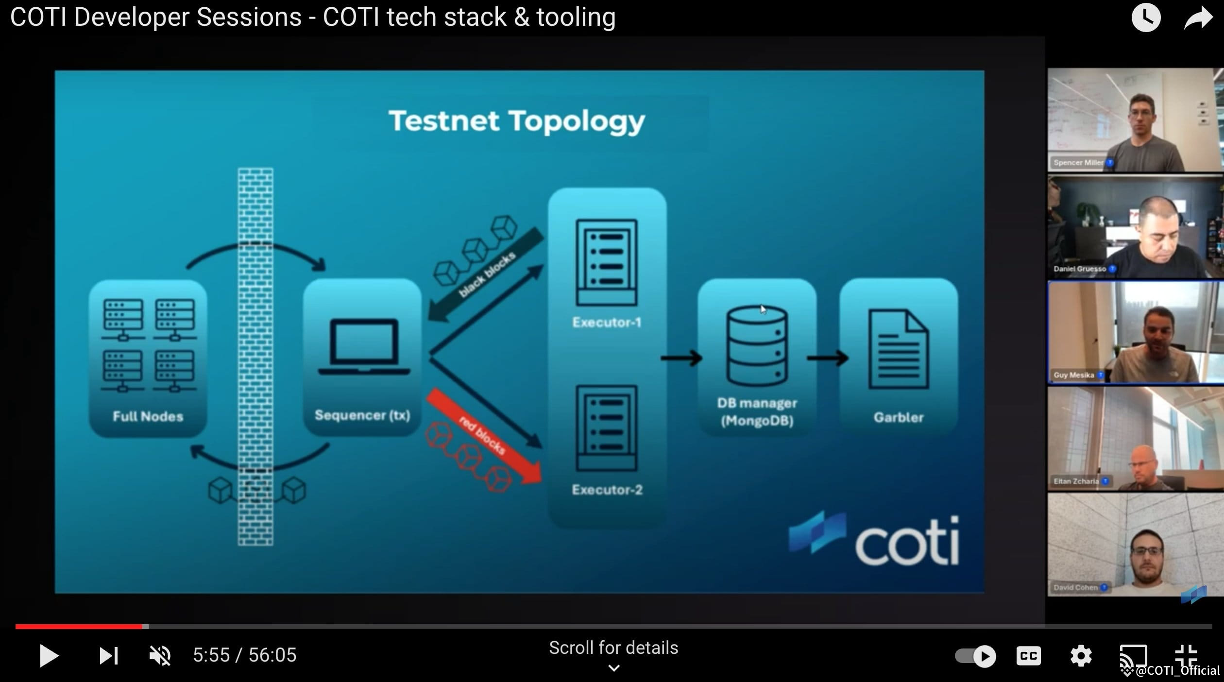 Journey into the COTI testnet with us in our latest Develope | COTI ...
