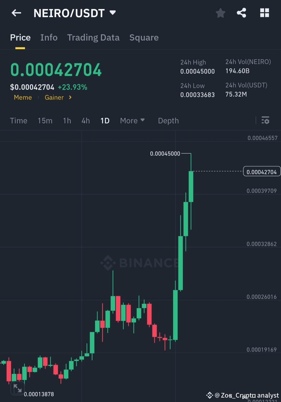 $NEIRO /USDT BULLISH BREAKOUT CONFIRMED — MASSIVE GREEN CAND | Zoe_Crypto analyst on Binance Square
