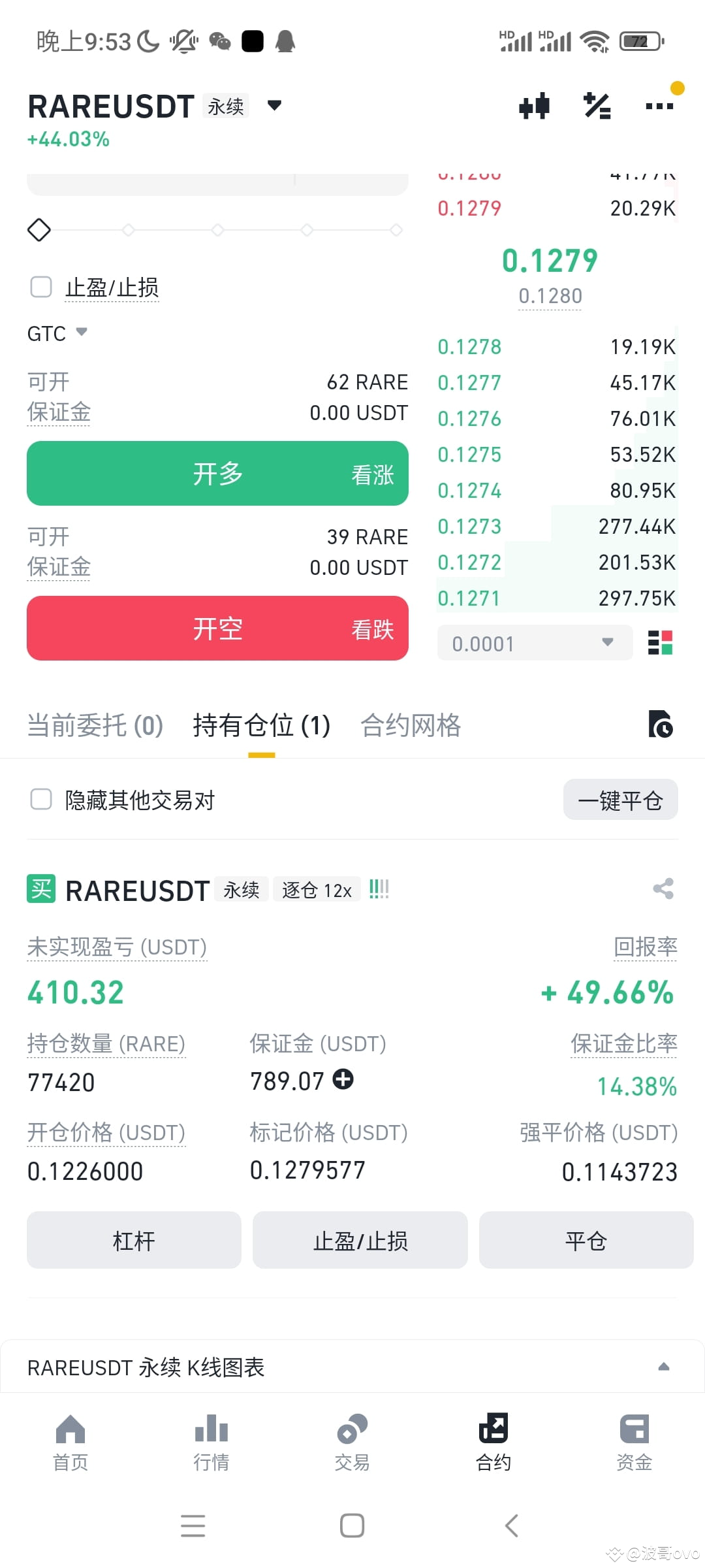 $RARE $BNB $BTC 700u, 10x leverage earned more than 600u in | 波哥ovo on Binance Square