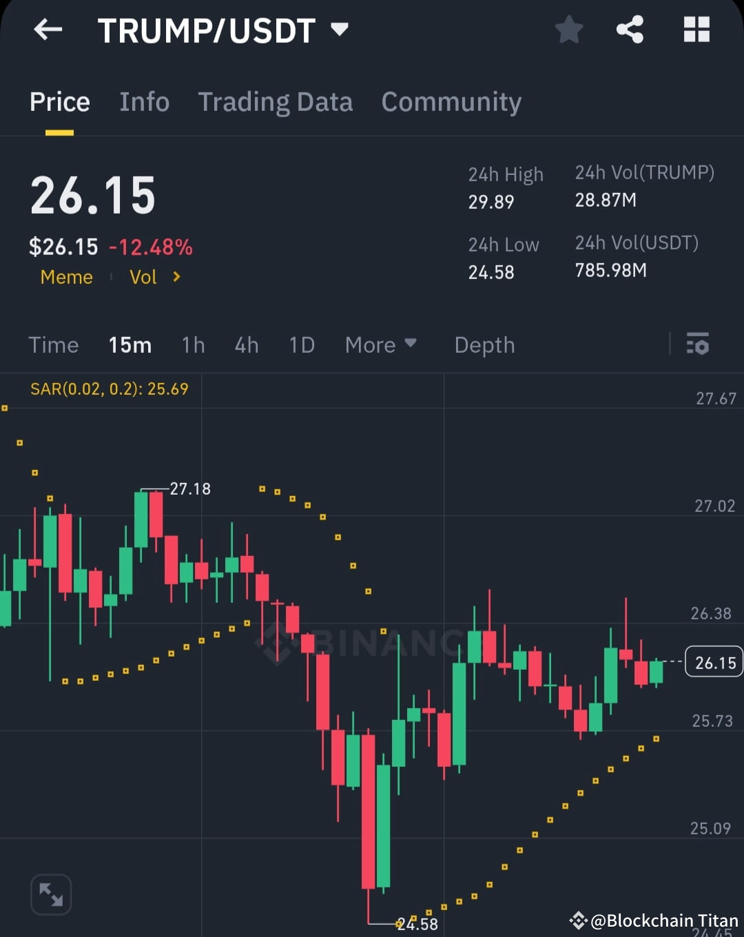 🚨 $TRUMP /USDT ALERT: Massive Volatility – Will the Bulls R | Blockchain Titan on Binance Square