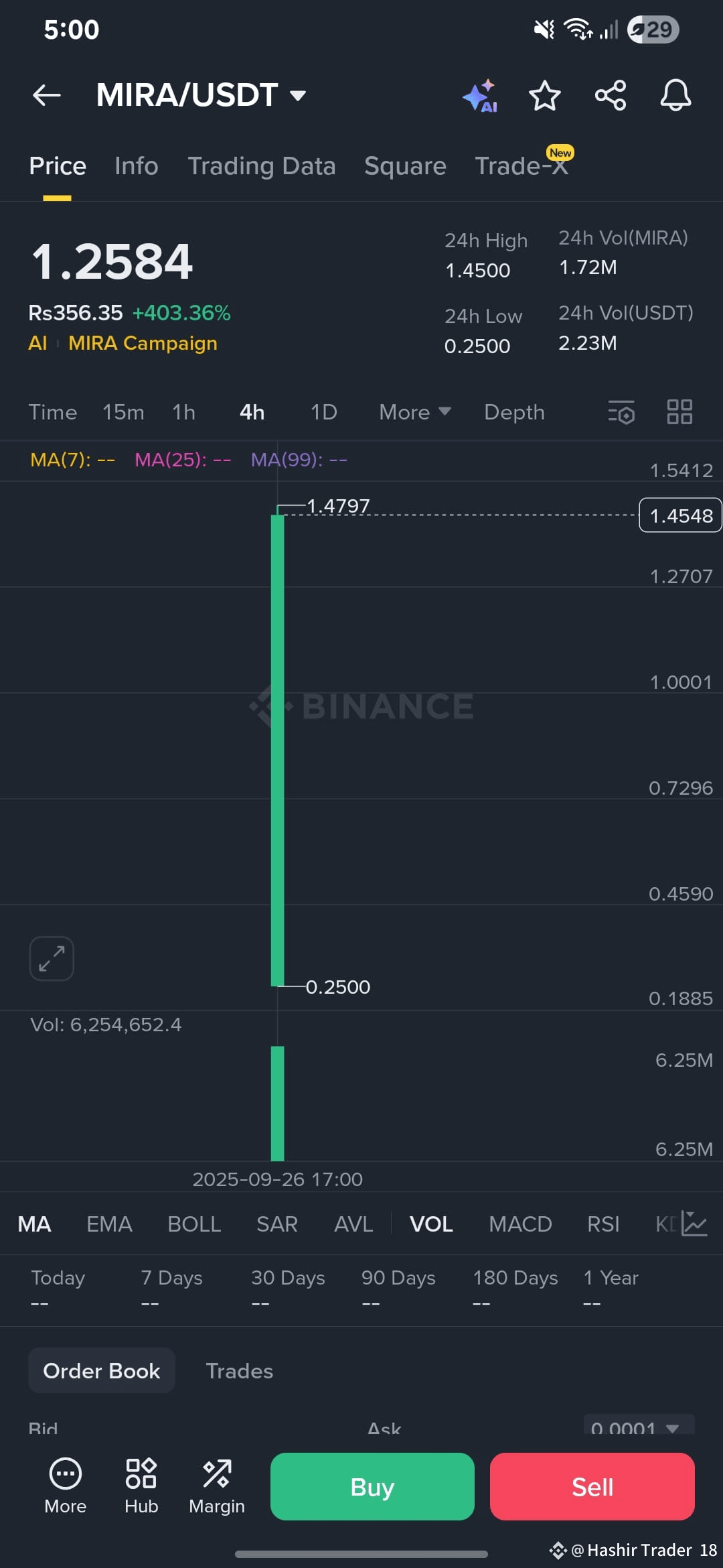 🚨🔥 Attention Everyone! 🔥🚨 Guys, finally $MIRA coin has | Maham Trader ...