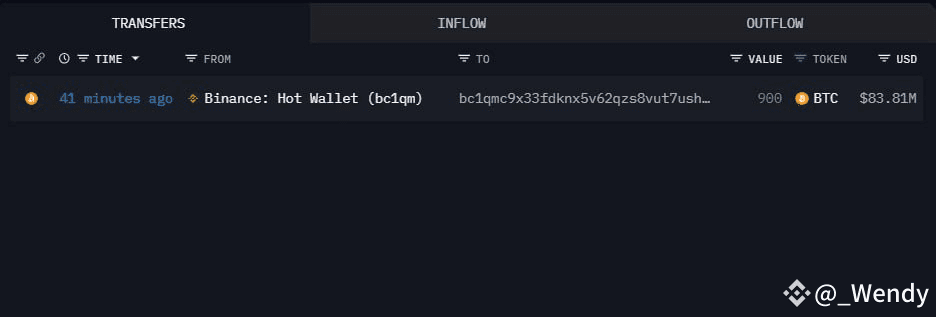 $BTC A newly created wallet withdrew 900 $BTC , worth $83.81 | _Wendy ...