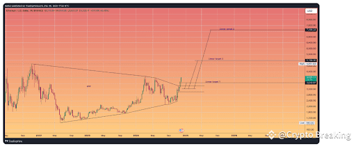 Ethereum Price Breakout: Charting The Uncertain Part Of ETH To $18,000 ...