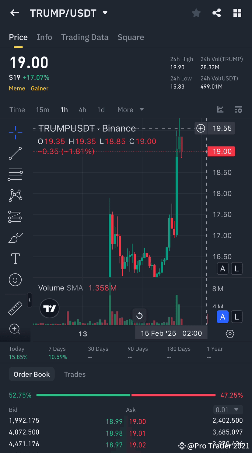 $TRUMP All targets hit. All three targets hit. First t | Pro Trader 2021 on Binance Square
