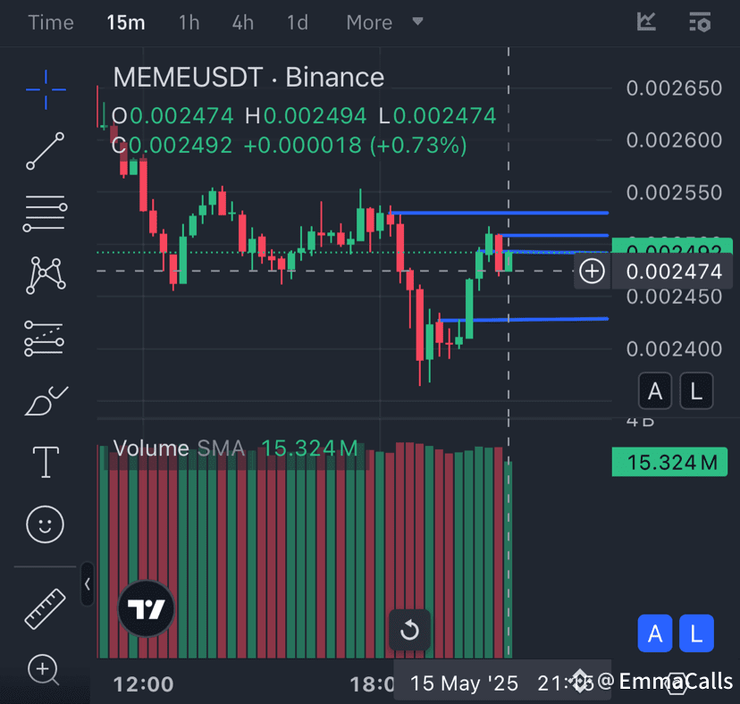 $MEME CLAWING BACK AFTER STEEP DROP – IS THIS A DEAD CAT BOU ...