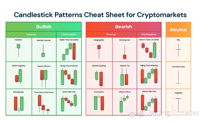 📊 Master These Candle Patterns & Avoid Major Losses in | Trading ...