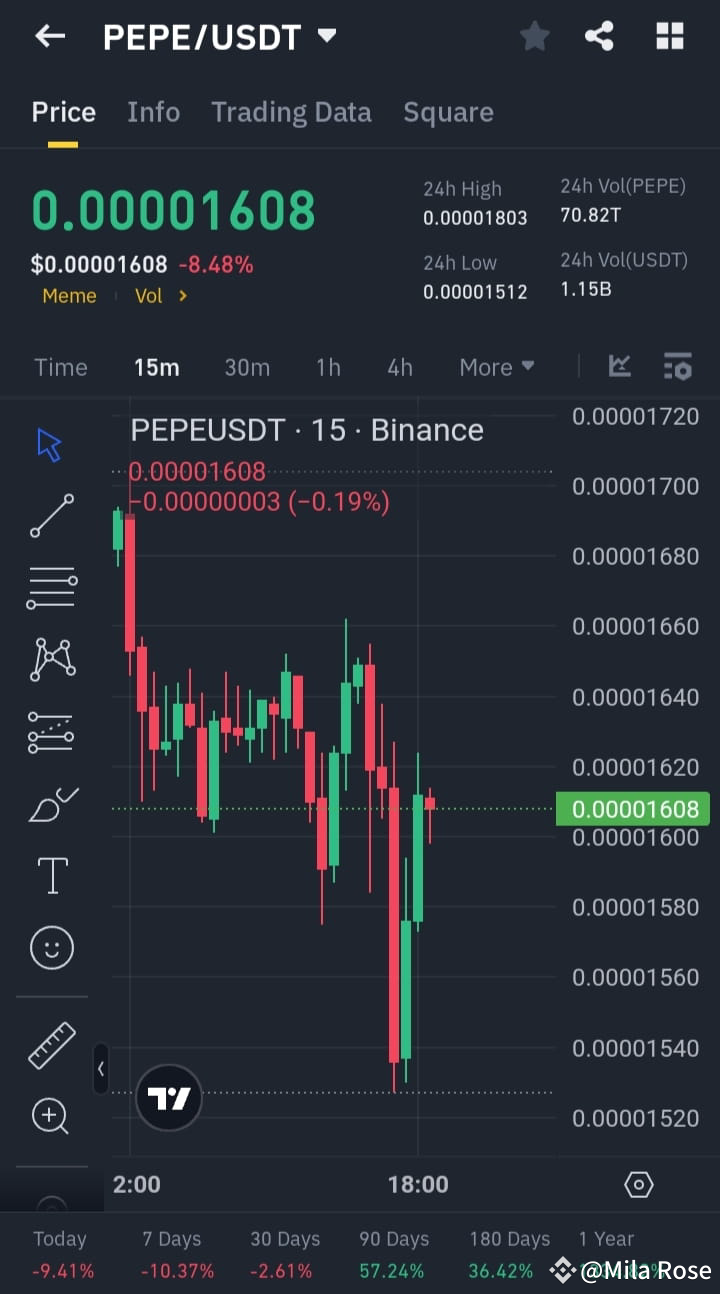 $PEPE /USDT Showing Strong Dip Move 💥 💯 📈 Ready For Re | Mila Rose on Binance Square