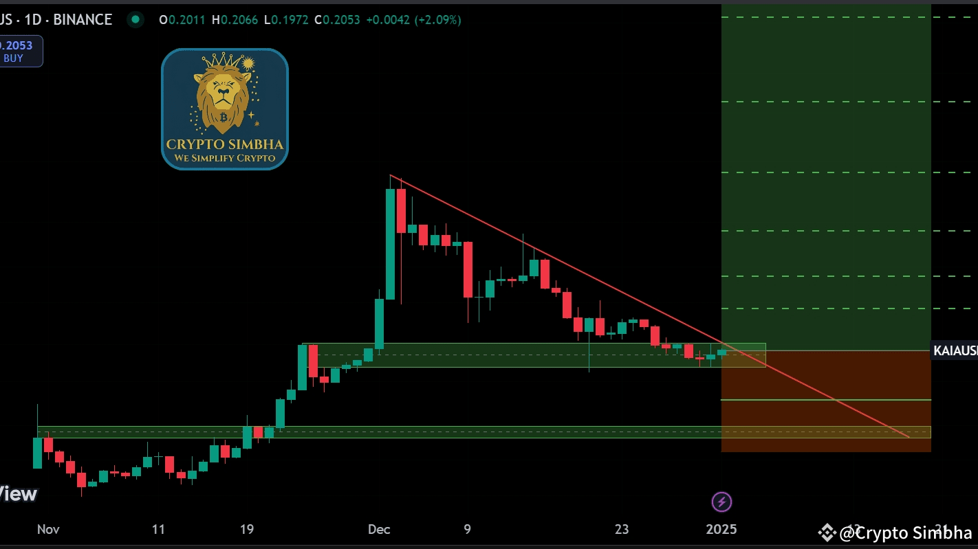 📢 #KAIA Buy Setup 💡🚀 | Crypto Simbha on Binance Square