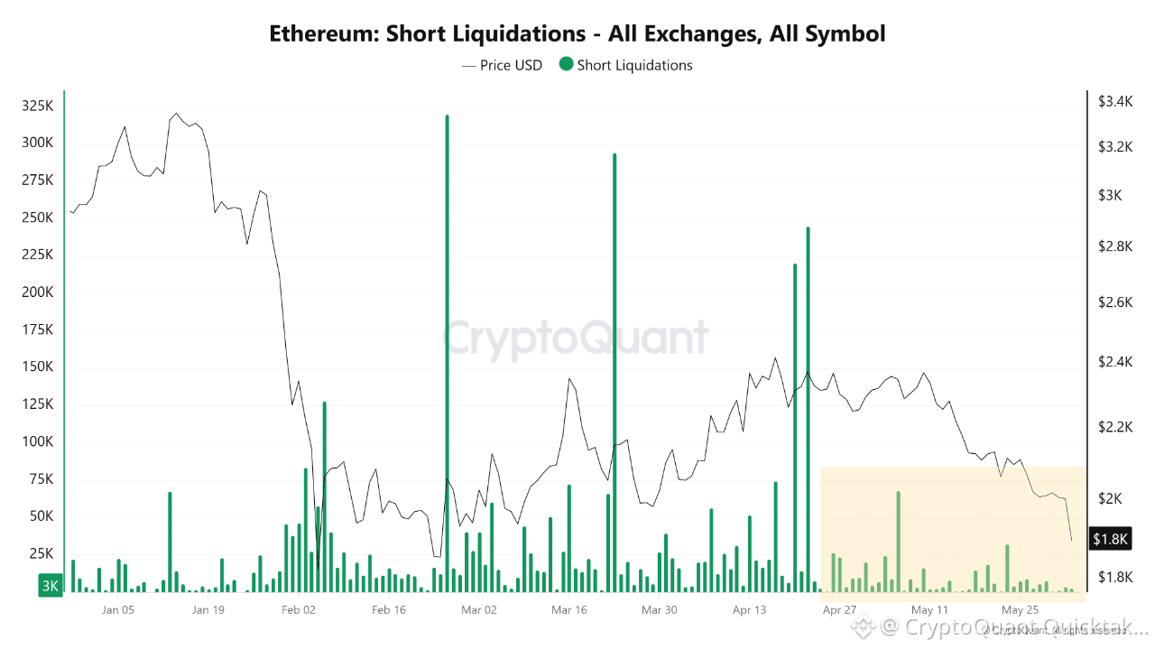 ETH’s Quiet Bifurcation: the Asset Is Splitting Into Two Separate ...