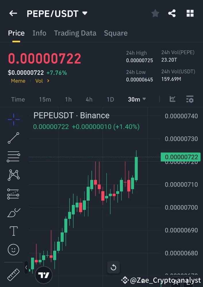 $PEPE /USDT – READY TO EXPLODE! 🚀🔥 📊 Current Price: $0.0 | Zoe_Crypto analyst on Binance Square