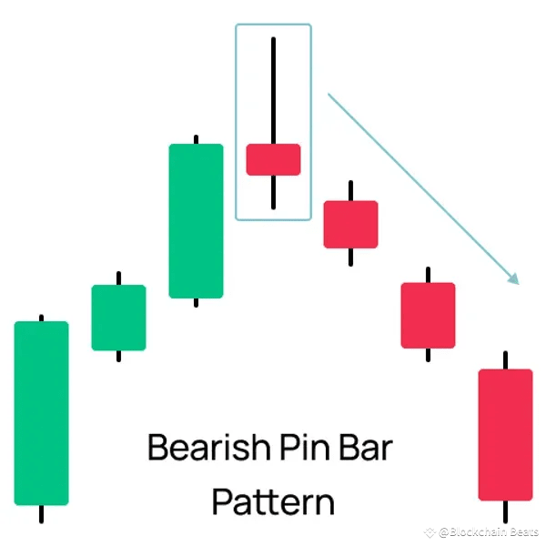 What is a Bearish Pin Bar Pattern? | FinQuickly on Binance Square