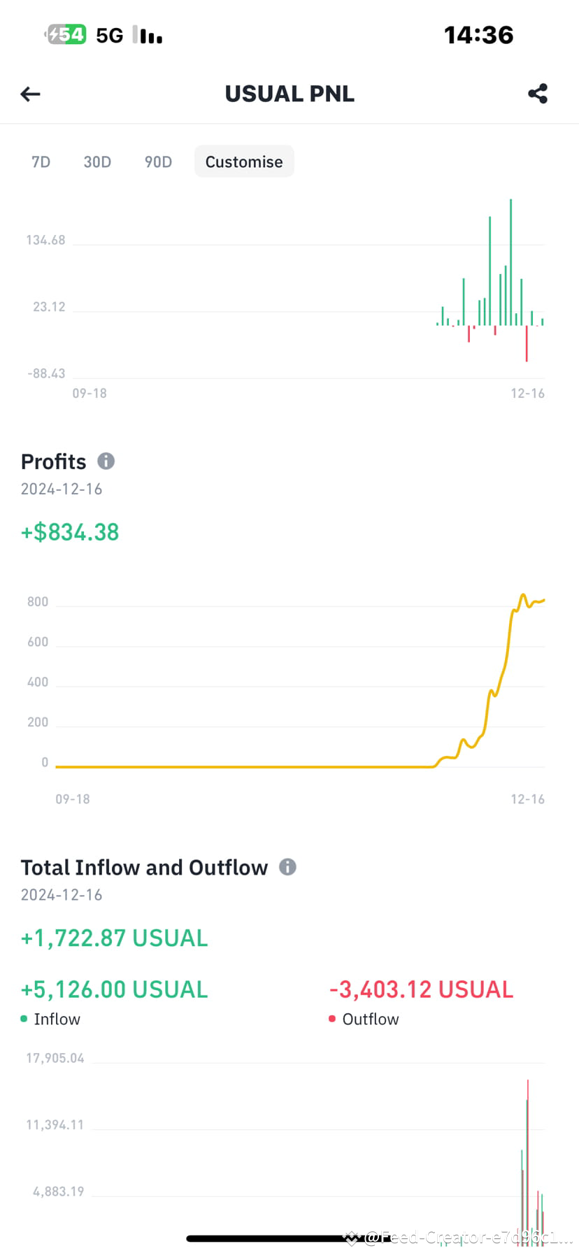 Why You Should Buy the USUAL Coin After the Launch of VANA o | AS USUAL ...