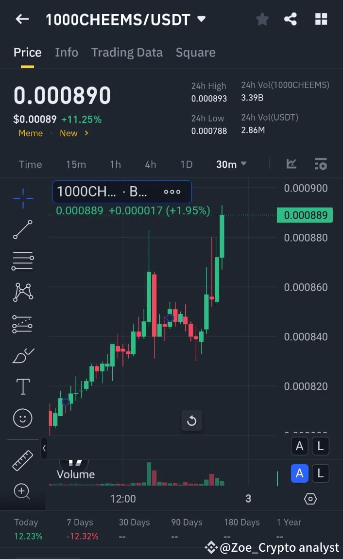 $1000CHEEMS /USDT BULLISH SURGE – CAN IT BREAK NEW HIGHS? 🚀 | Zoe_Crypto analyst on Binance Square