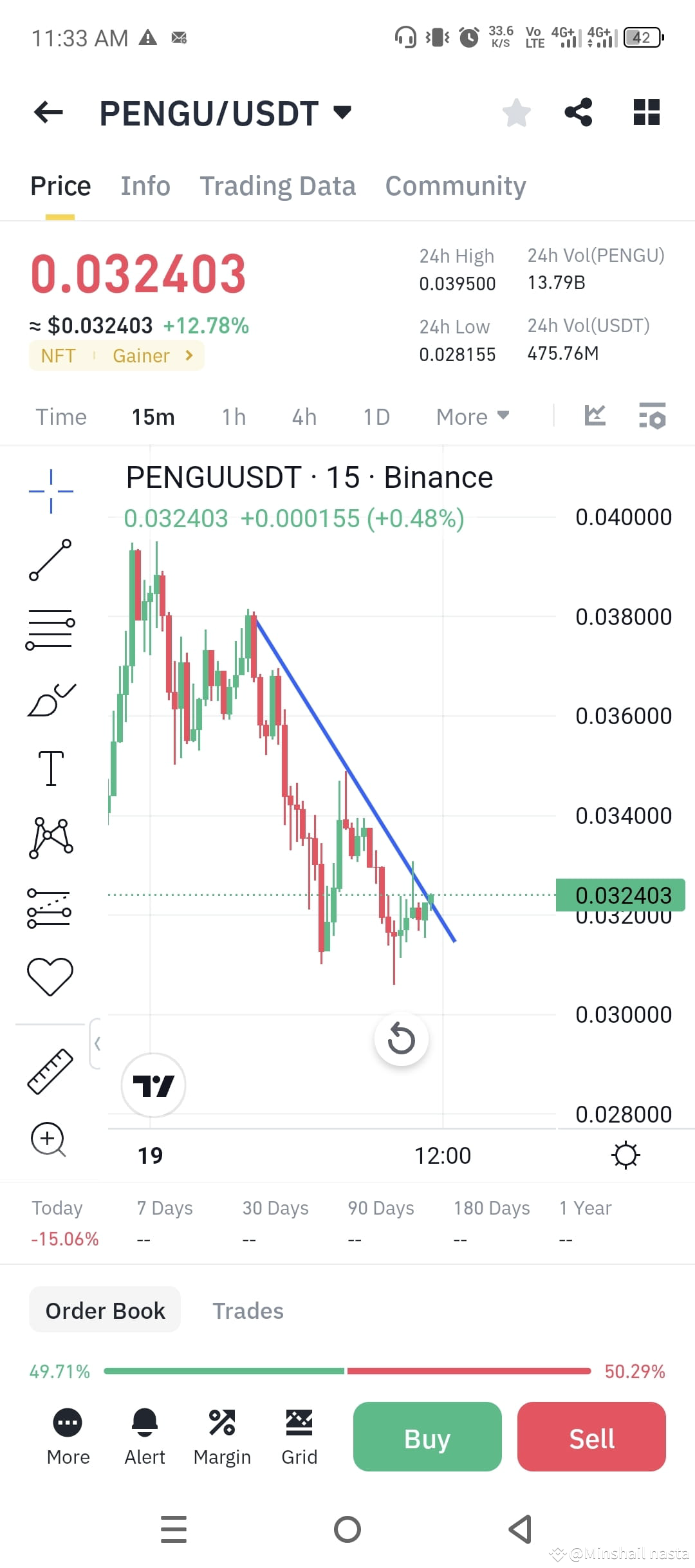 🚀 $PENGU /USDT Breakout Alert! 🚀 📊 Current Price: $0.0324 | Tabassum Surani on Binance Square