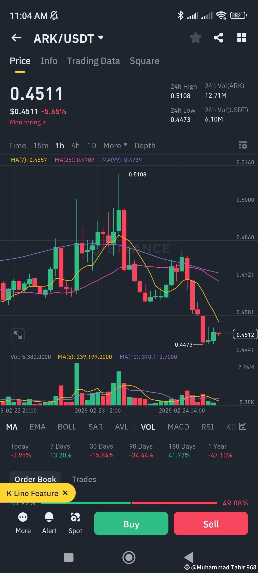 $ARK ARK/USDT BUY SIGNAL ALERT! 🚨💸 "ARK'S TIME TO SET S | Muhammad ...