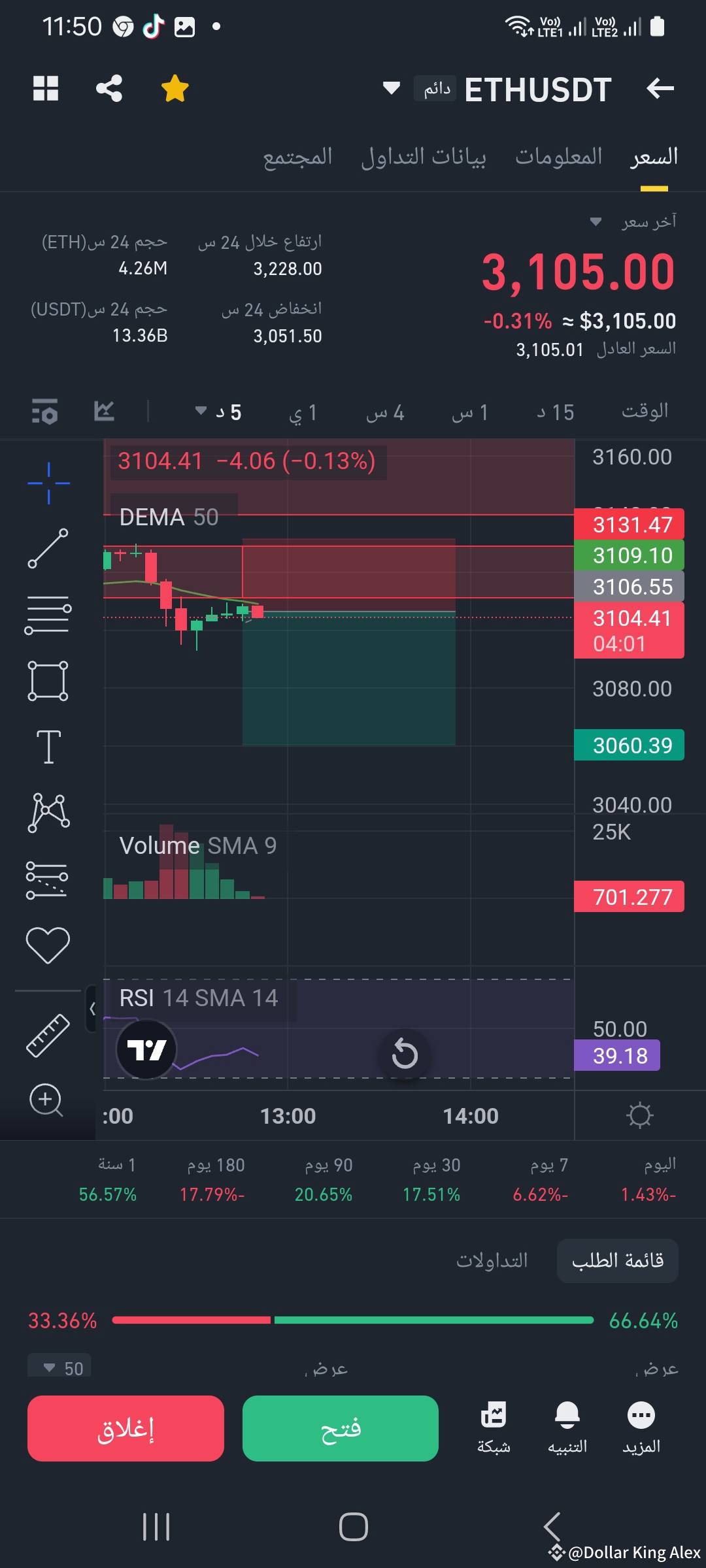 $ETH Bearing deal now Risk ratio 1:1.5 | Dollar King Alex on Binance Square